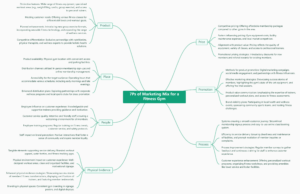 Go-MindMap: Online Mind Map Maker for Creative Thinking