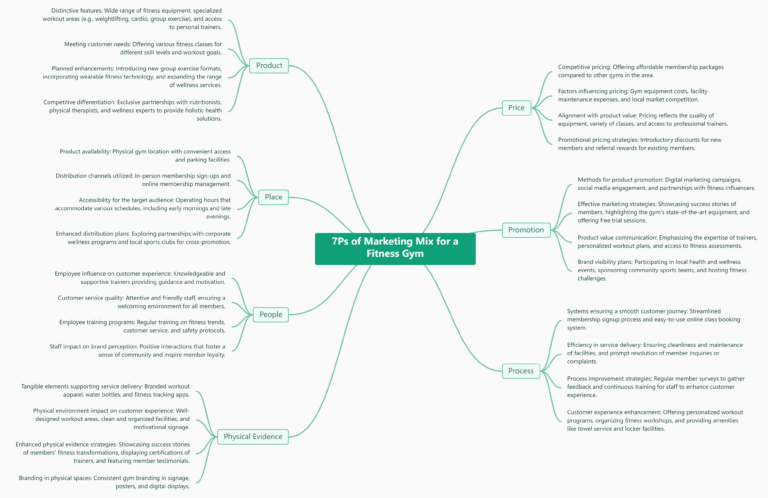 Go-MindMap: Online Mind Map Maker for Creative Thinking