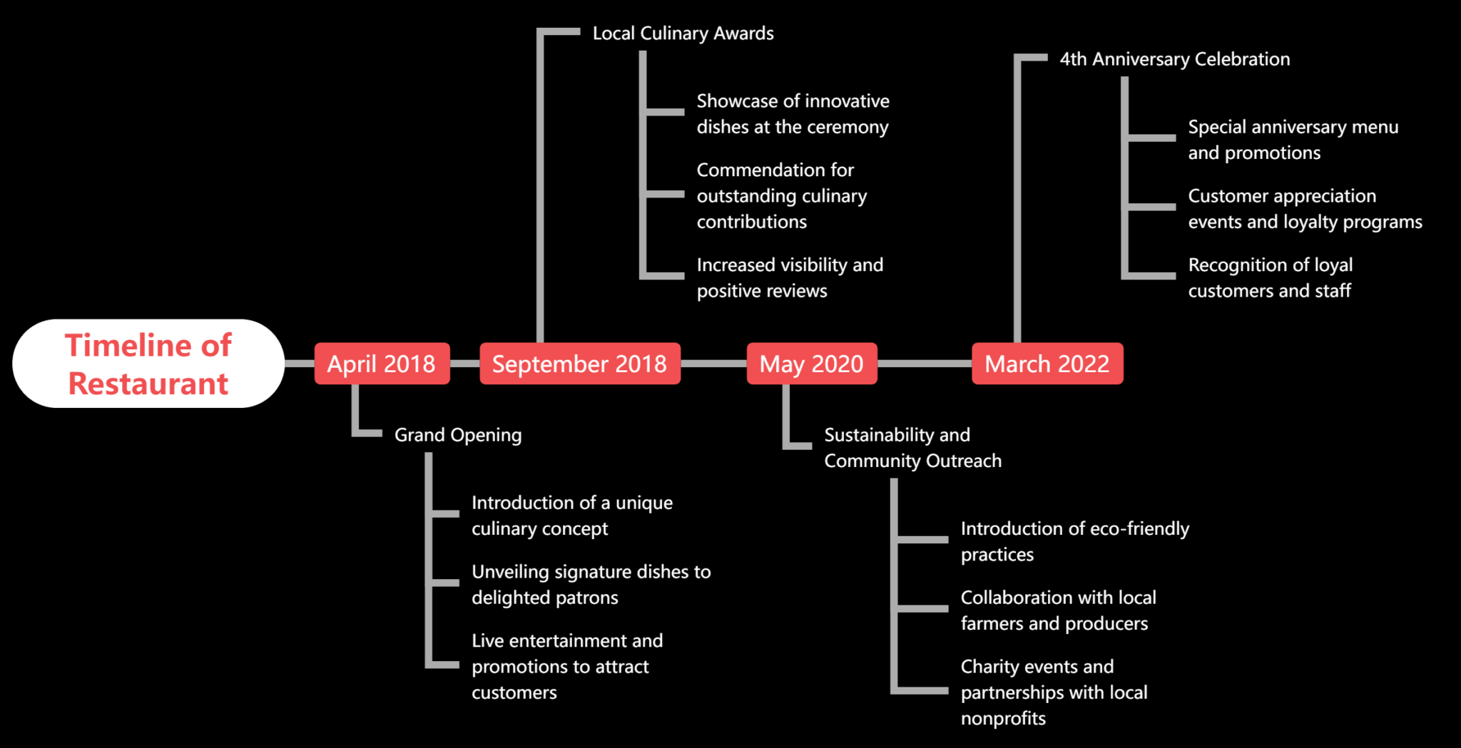 Go-MindMap: Online Mind Map Maker for Creative Thinking