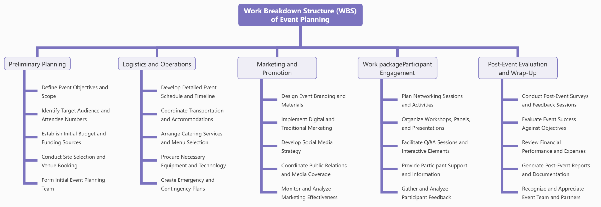Go-MindMap: Online Mind Map Maker for Creative Thinking