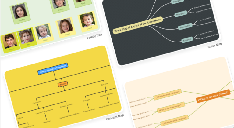 Understanding Mind Map Art for Brainstorming - Go Mindmap